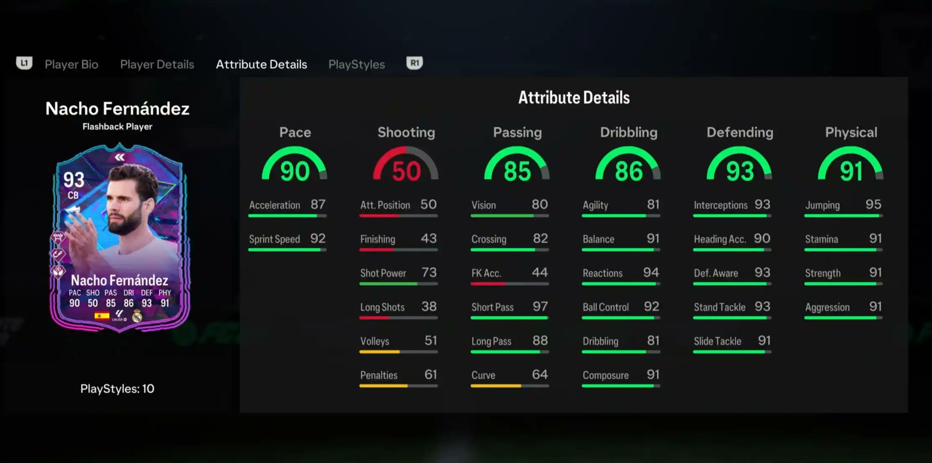 EA FC 24 Nacho Fernandez Flashback SBC Solutions – Destructoid