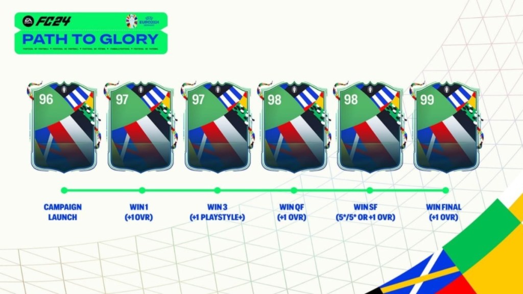 EA FC 24 Path to Glory and Greats of the Game Upgrades – Destructoid
