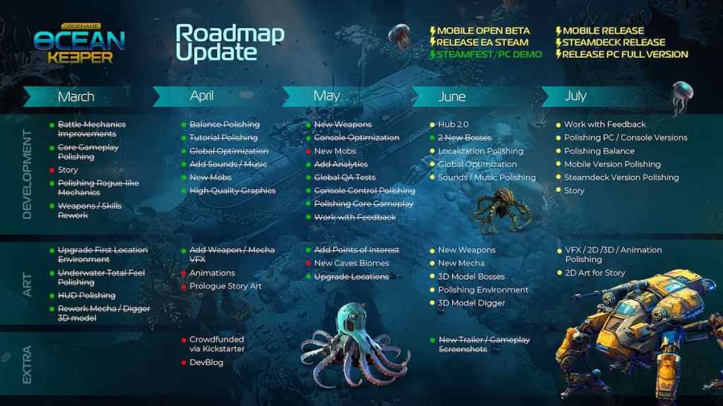 Codename: Ocean Keeper team talks roguelikes, oceans, and why it went for Early Access – Destructoid