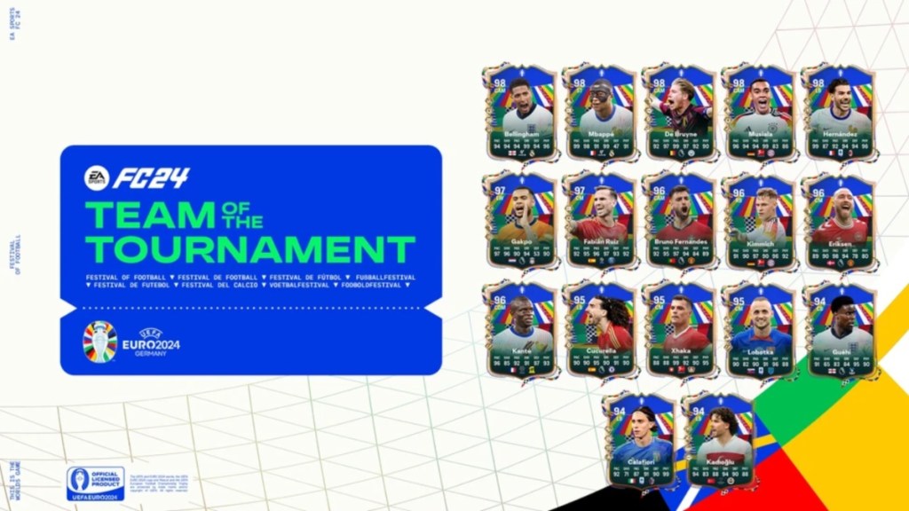 EA FC 24 Team of the Tournament promo tier list – Destructoid