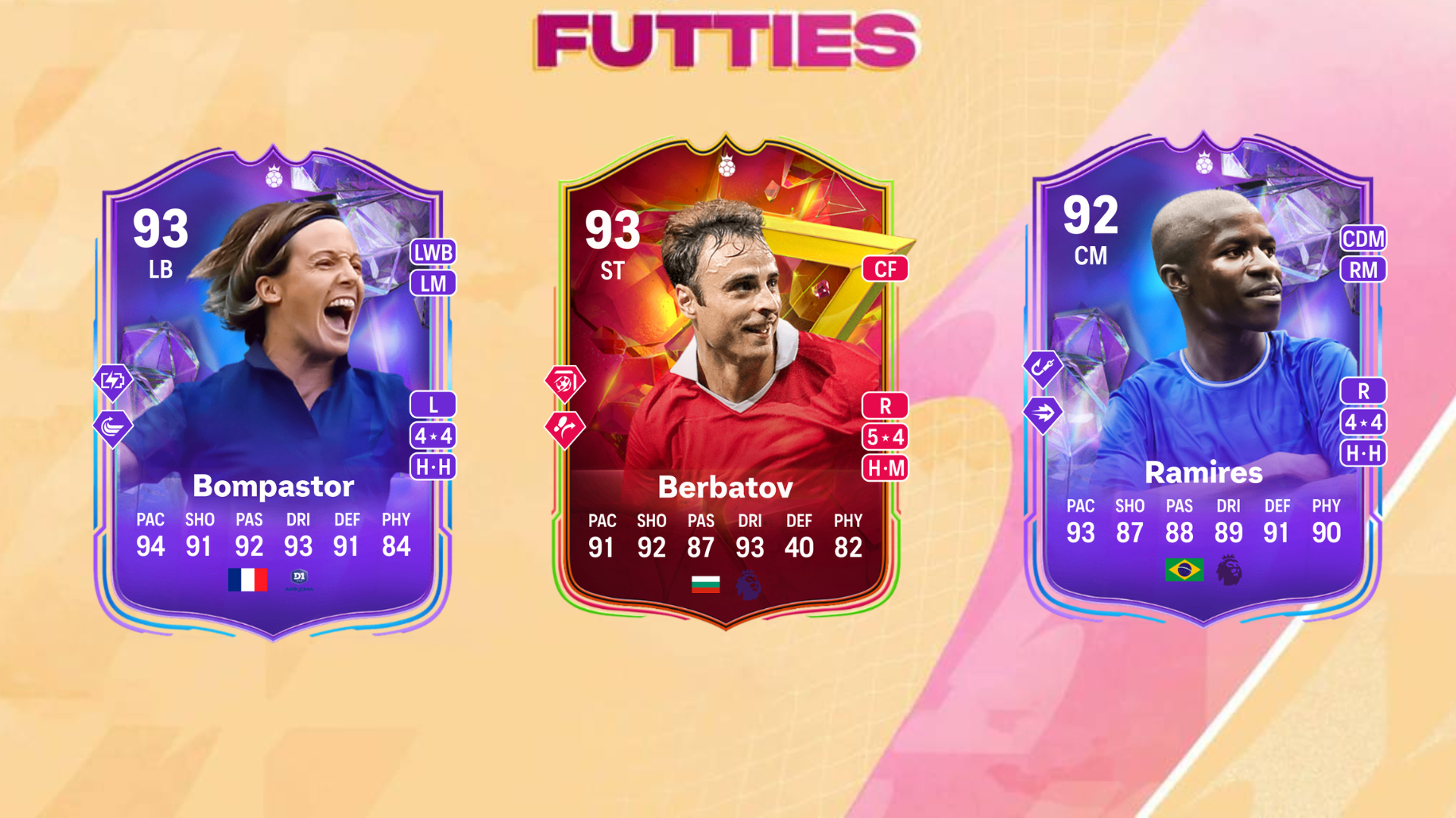 EA FC 24 FUTTIES Super Hero Evolution guide – Destructoid