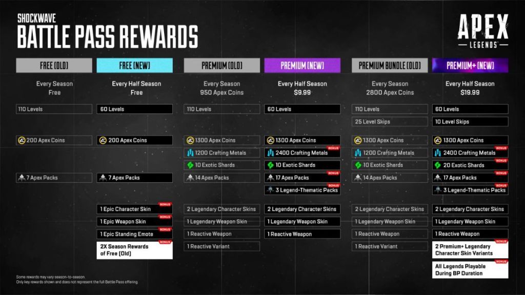 How the new Apex Legends battle pass system works