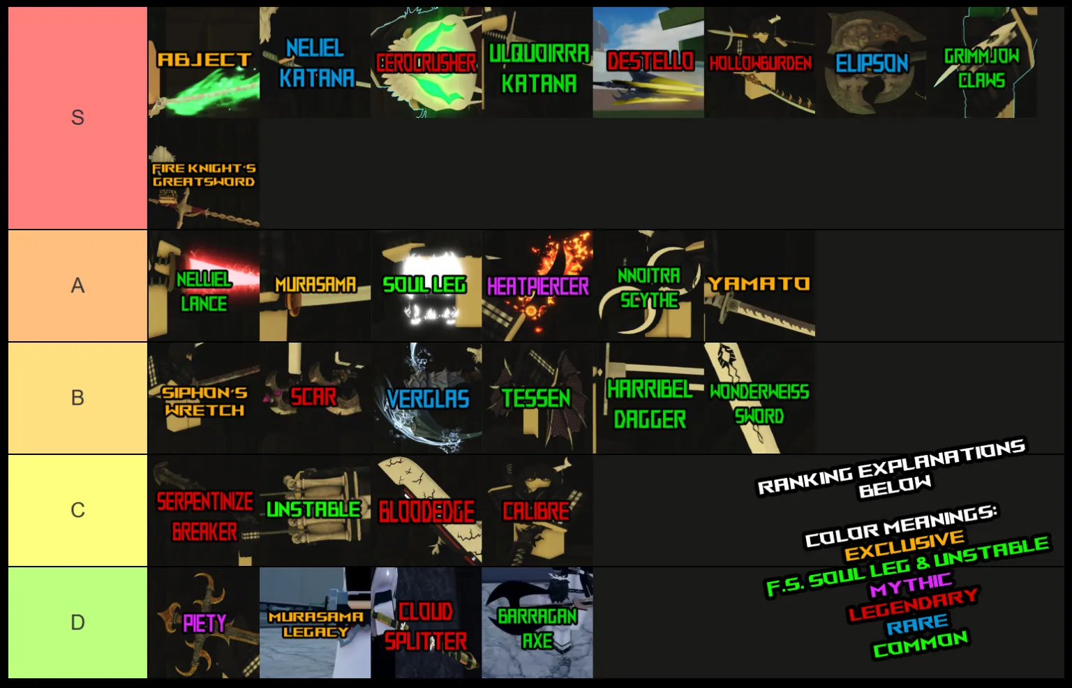 Ultimate Type Soul Arrancar Weapon Tier List (September 2025) – Destructoid