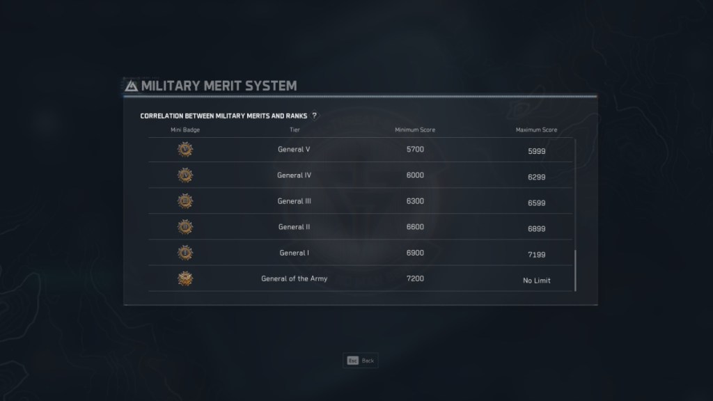 All Ranks in Delta Force Havoc Warfare mode in Alpha Test – Destructoid