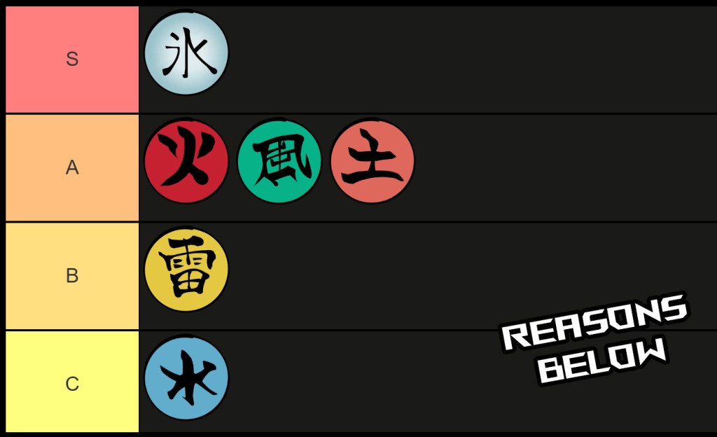 Ultimate Ninja Time Elements Tier List - All Moves Listed