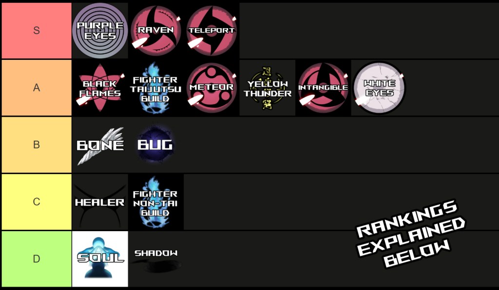 Complete Ninja Time Clans Tier List - Including Red Eyes Variations ...