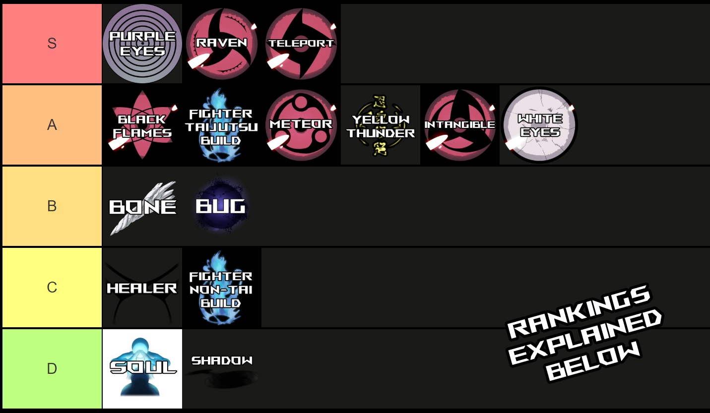 Complete Ninja Time Clans Tier List - Including Red Eyes Variations – Destructoid