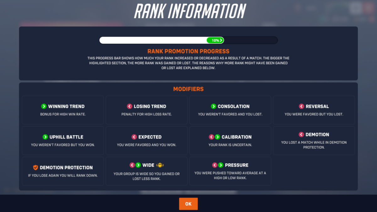 All Overwatch 2 ranks in order, tiers explained – Destructoid