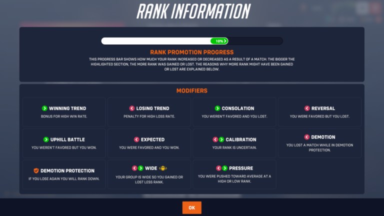 All Overwatch 2 ranks in order, tiers explained – Destructoid