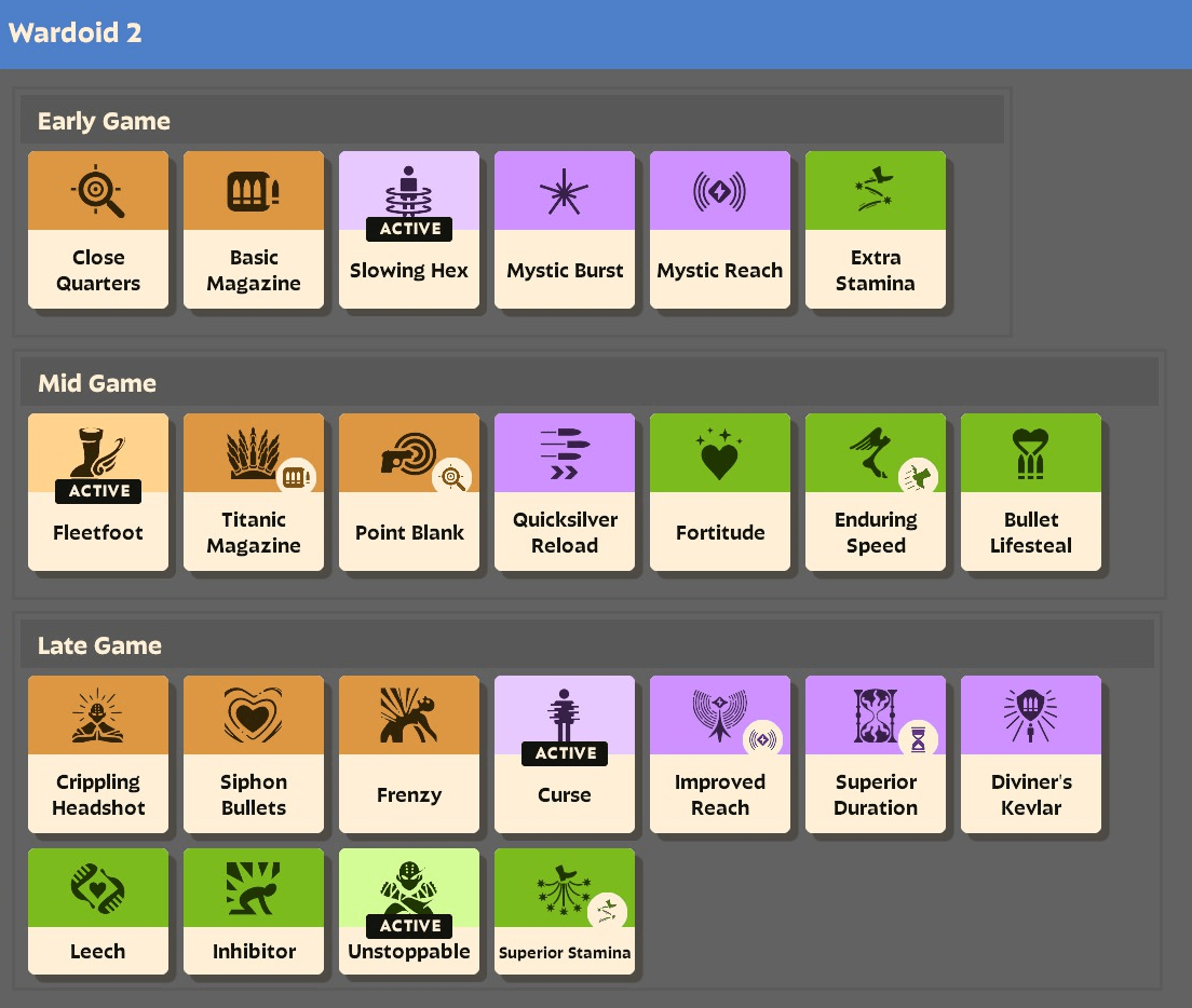 Deadlock: Best Warden build – Destructoid
