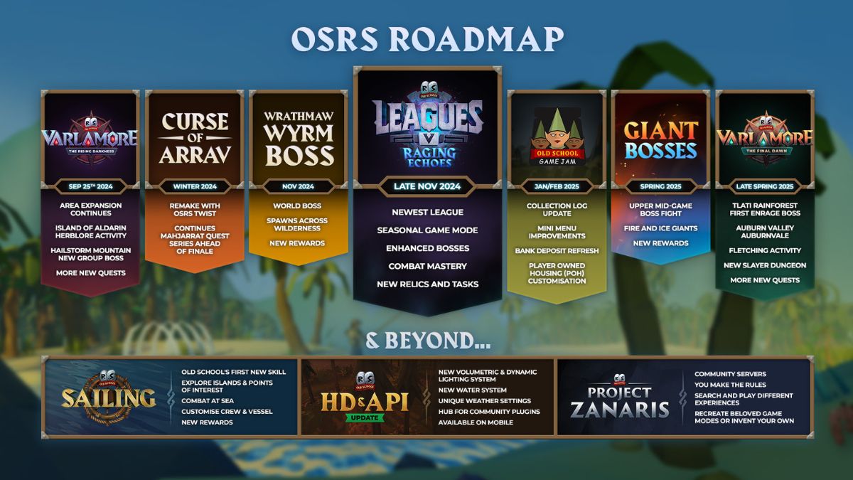 Jagex reveals new quests, bosses, and Project Zanaris for Old School ...