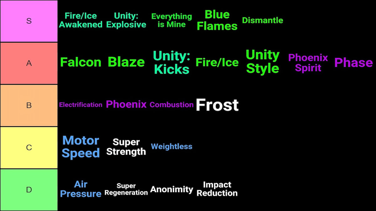 Heroes World Quirk Tier List (October 2024) – Destructoid