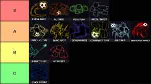 Vision Roblox Skill Tier List (October 2024) – Destructoid