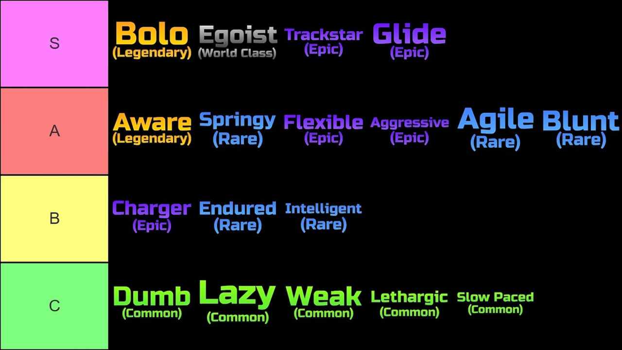 Skillful Roblox Talent Tier List [UPDATE 2] (November 2024) – Destructoid