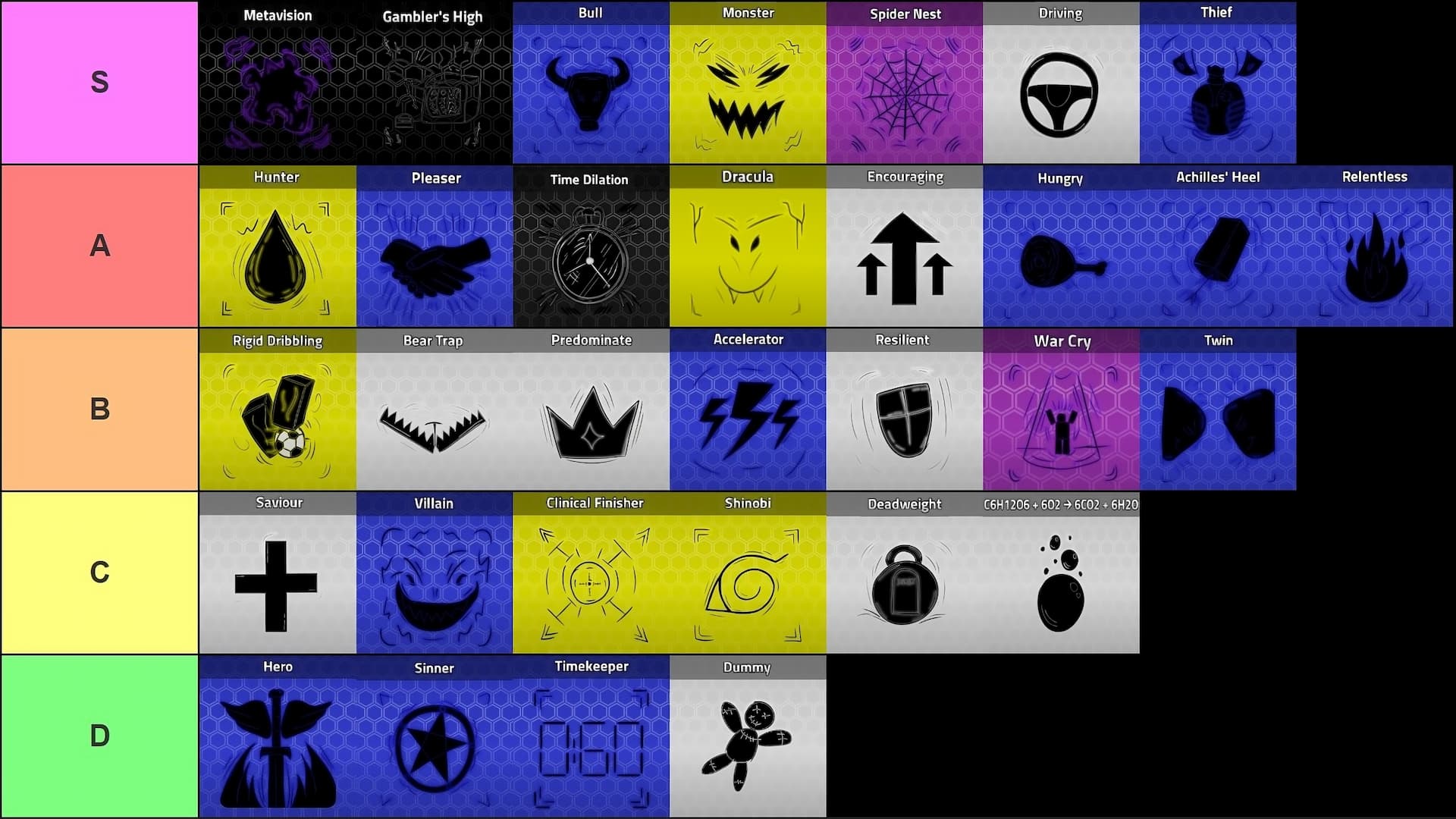 Vision Roblox Trait Tier List (October 2024) – Destructoid