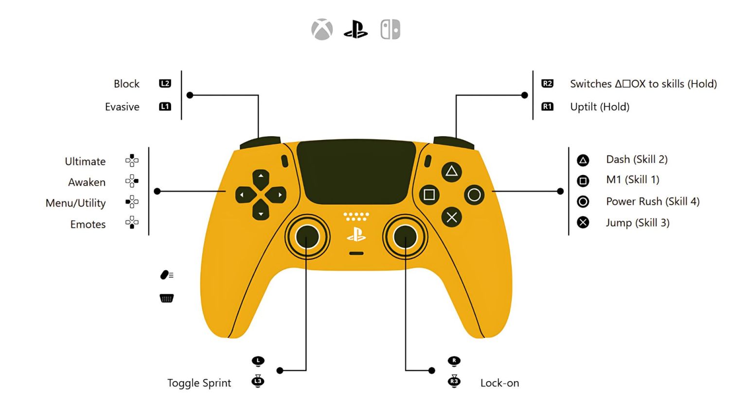 Shonen Unleashed Controls for PC, Console, and Mobile - Full Keybinds ...