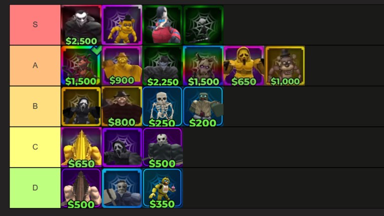 Ultimate Horror Tower Defense Units Tier List (With Reasons) – Destructoid