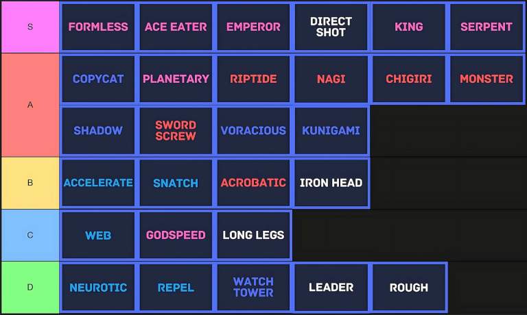 Ultimate LOCKED Roblox Weapon Tier List [TWIN GUNS] (December 2024 ...