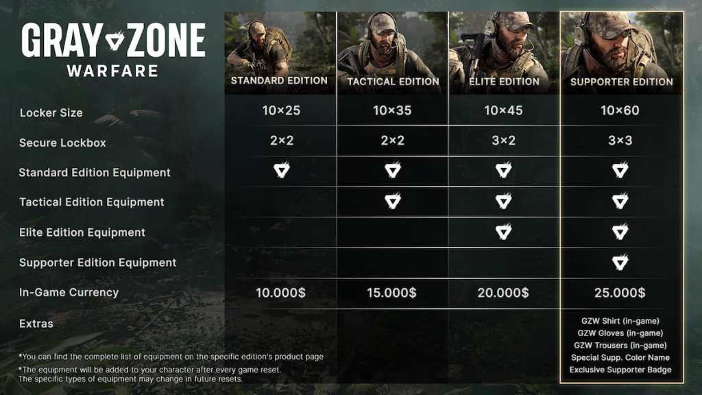 Gray Zone Warfare first progress wipe date and details