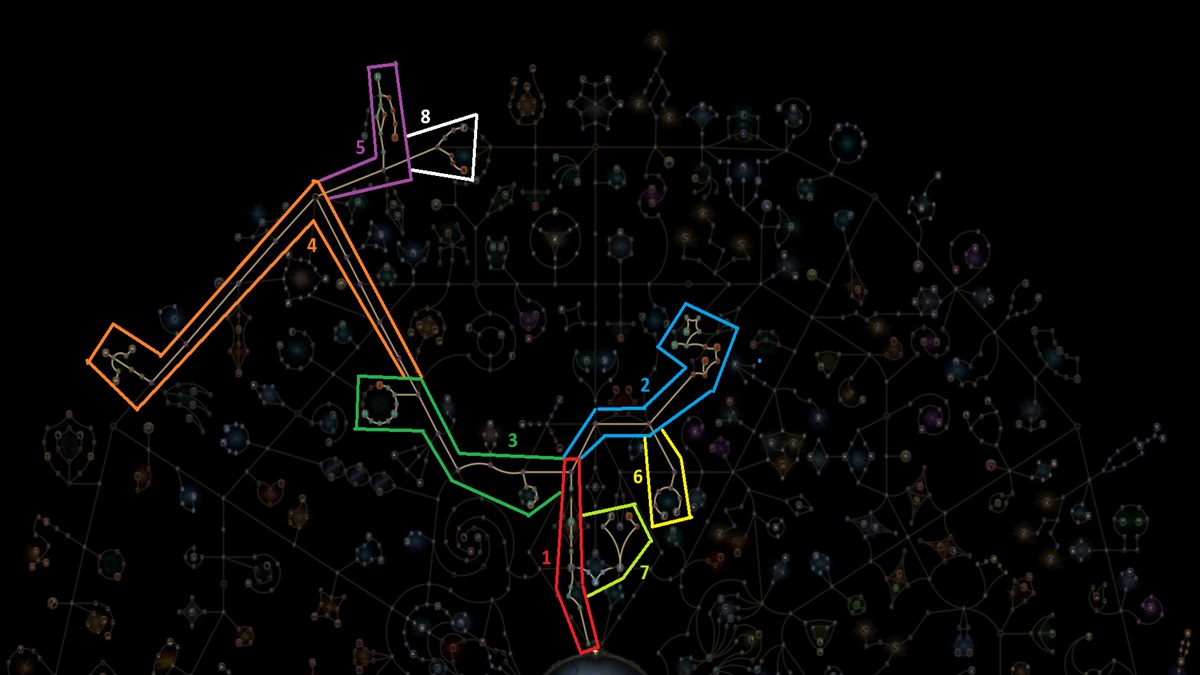 Best Witch leveling build in Path of Exile 2 – Destructoid