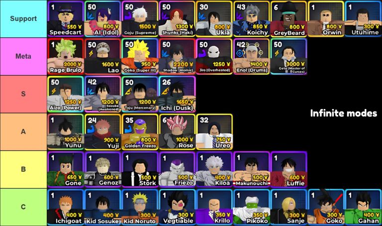 Ultimate Anime Realms Tier List [UPD 0.5] (March 2025) – Destructoid