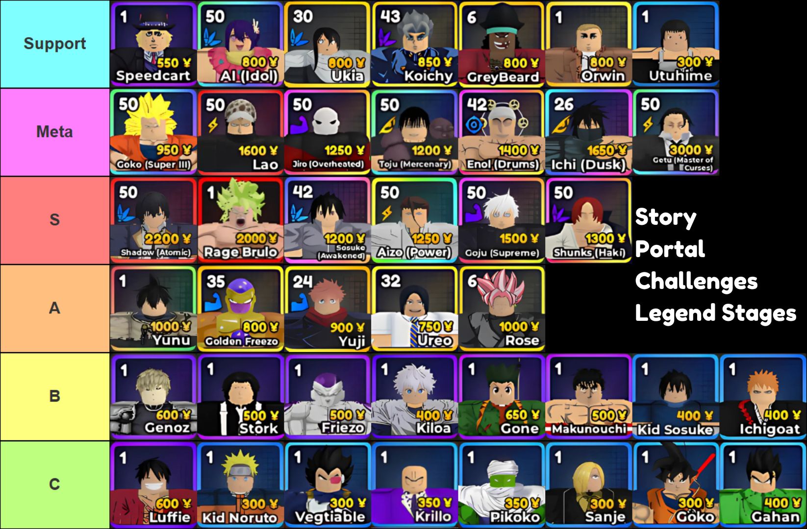 Ultimate Anime Realms Tier List [UPD 0.5] (March 2025) – Destructoid