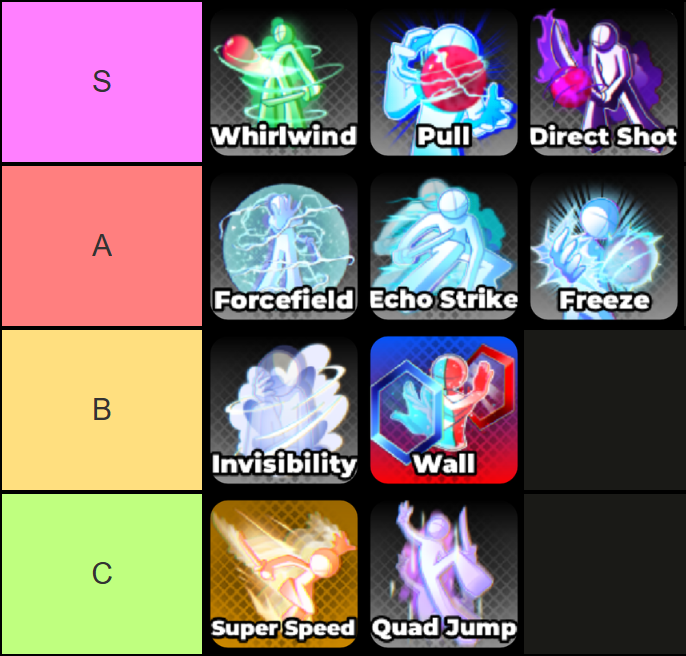 Definitive Blade League Tier List [RELEASE] (December 2024) – Destructoid