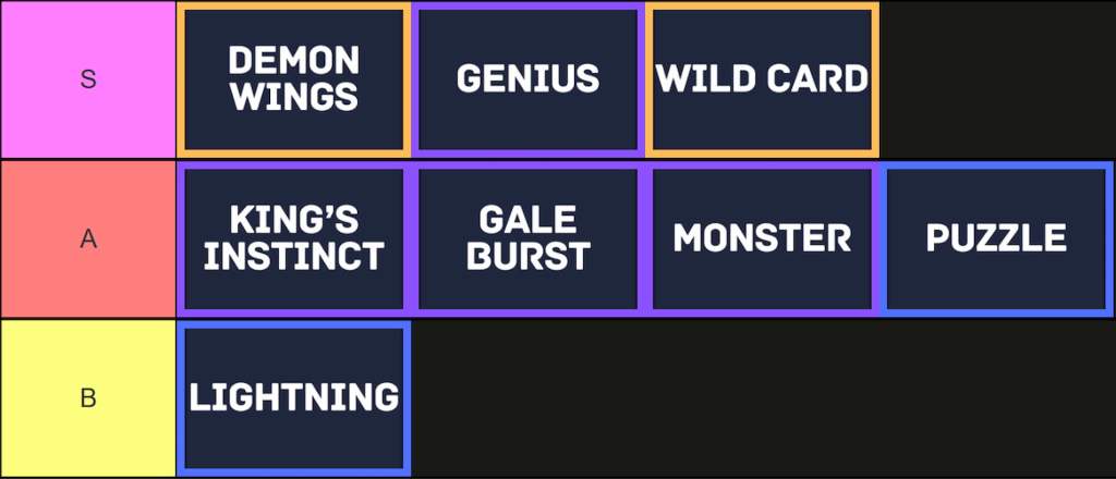 Ultimate Blue Lock: Rivals Flow Tier List [GAGAMARU] (December 2024 ...