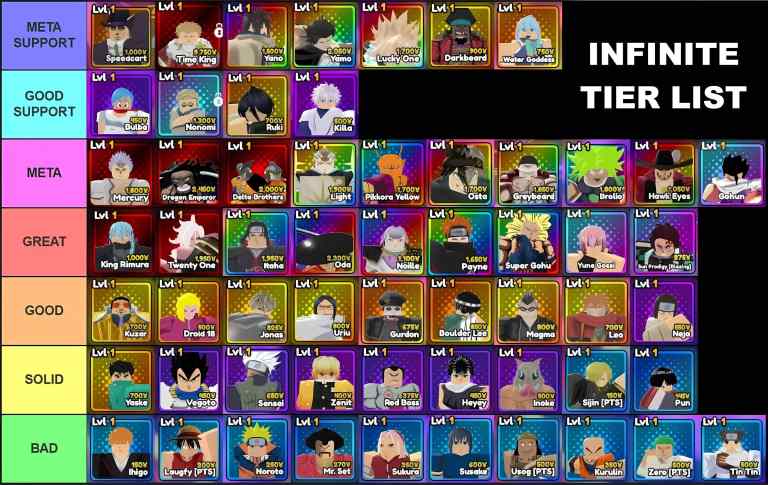 Anime Reborn Units Tier List [UPDATE 2] (December 2024) – Destructoid