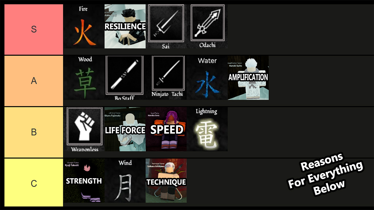 Ultimate NINJA Weapons, Tao & Skills Tier List – Destructoid