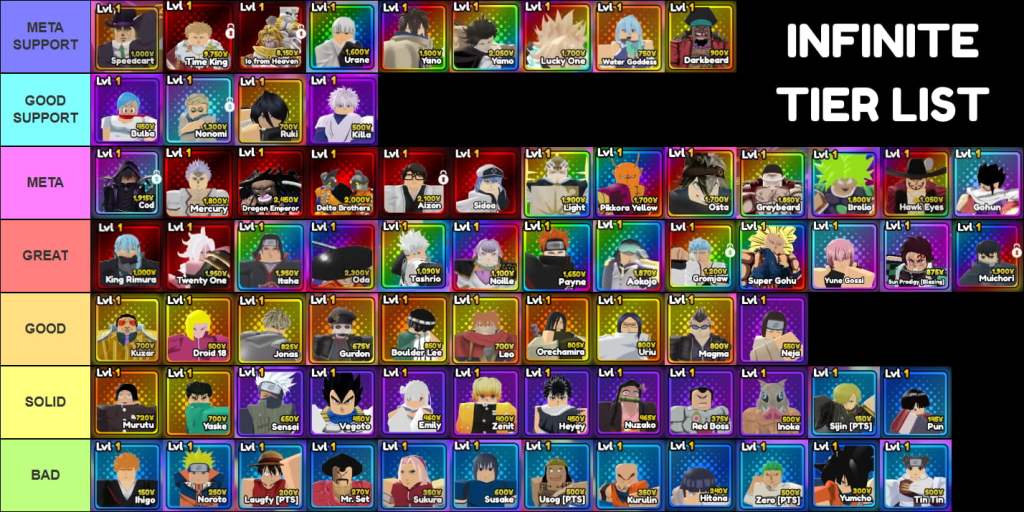 Anime Reborn Units Tier List [UPDATE 4] (March 2025) – Destructoid