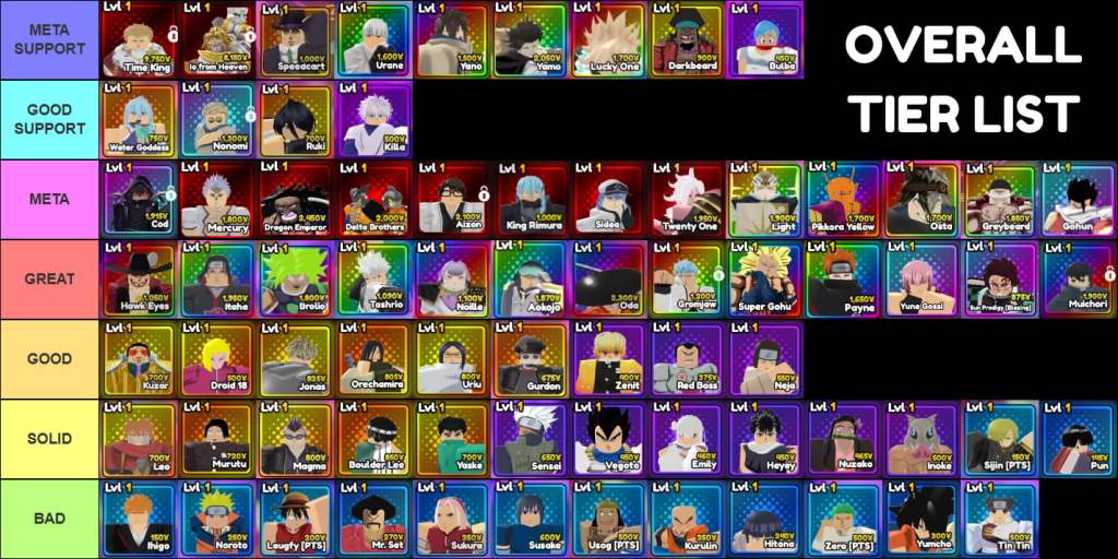 Anime Reborn Units Tier List [UPDATE 4] (March 2025) – Destructoid