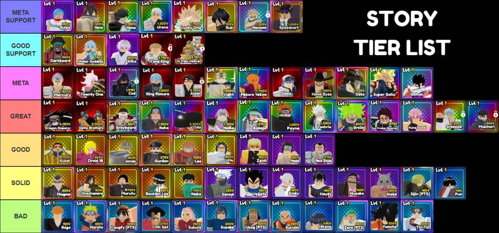 Anime Reborn Units Tier List [UPDATE 4] (March 2025) – Destructoid