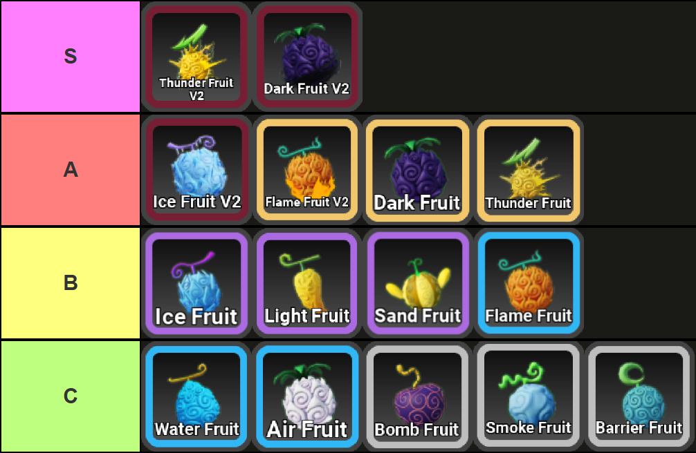 Ultimate Fruit Reborn Tier List [Thunder X Flame] – Destructoid