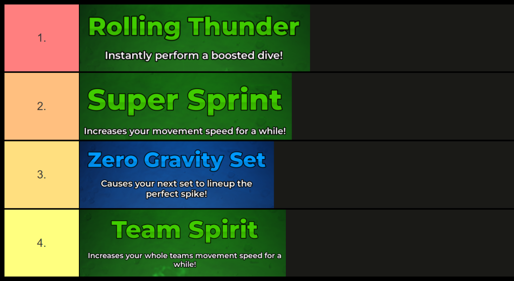 Complete Volleyball Legends Abilities Tier List - For All Positions ...