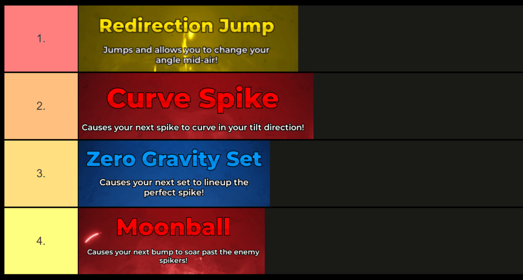 Complete Volleyball Legends Abilities Tier List - For All Positions ...