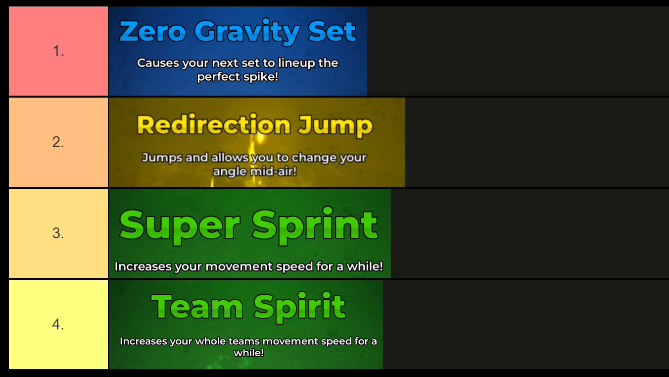 Complete Volleyball Legends Abilities Tier List - For All Positions ...