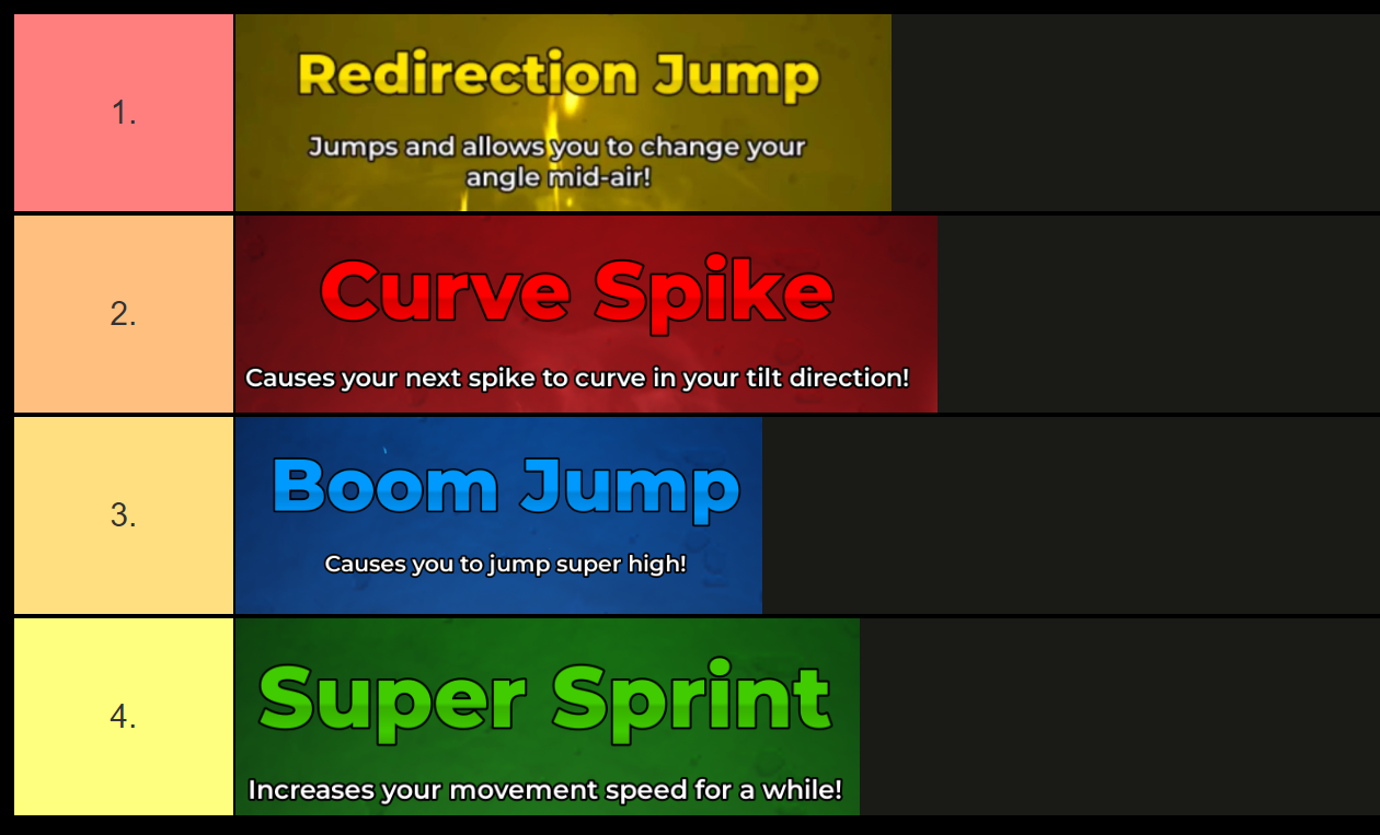 Complete Volleyball Legends Abilities Tier List - For All Positions ...