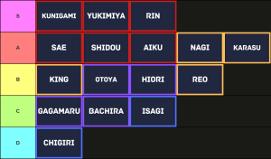 Ultimate Blue Lock: Rivals Style Tier List [KUNIGAMI] - All Styles ...