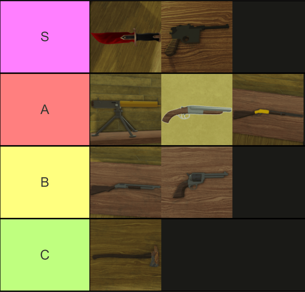 Dead Rails Weapons Tier List - Weapons Guide [Alpha] – Destructoid