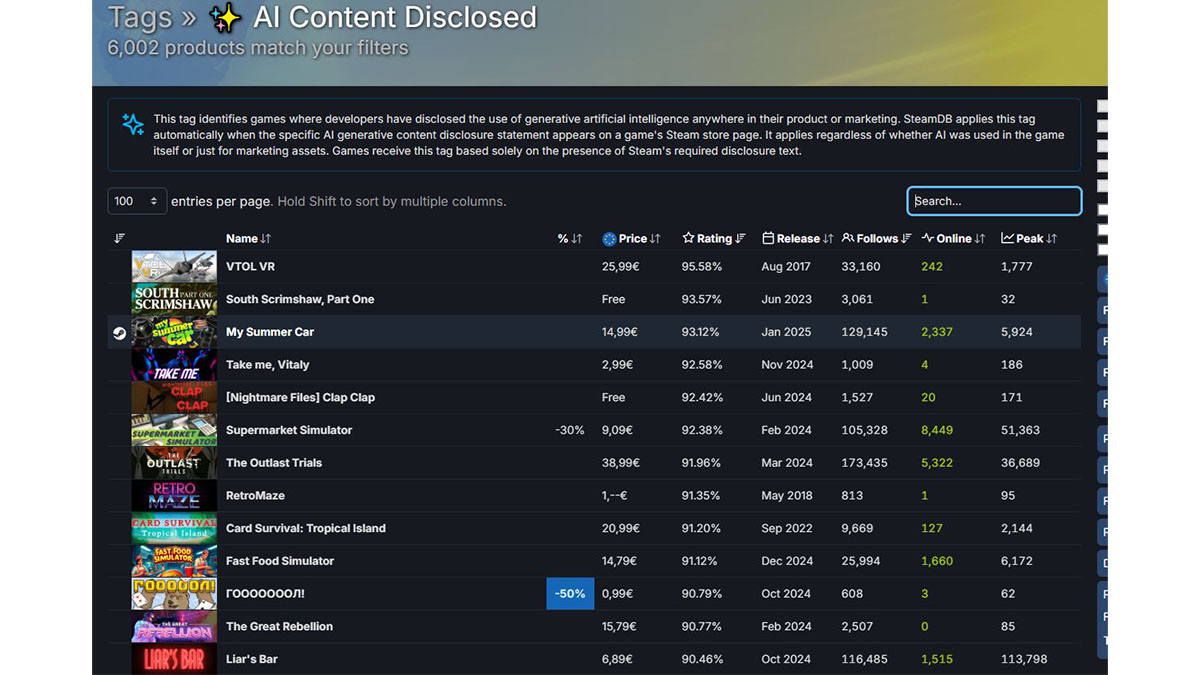 How to filter out Generative AI games with SteamDB – Destructoid