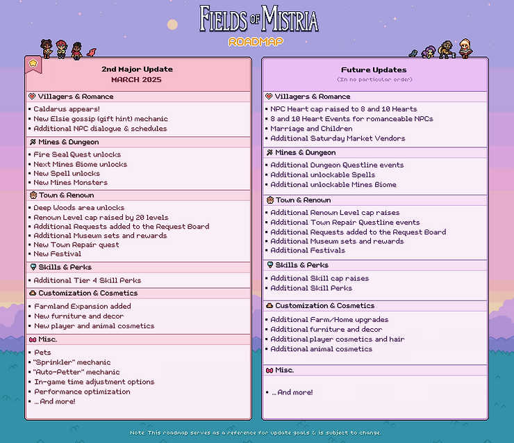 Fields of Mistria to get second major update on March 10 – Destructoid