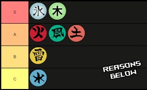 Ultimate Ninja Time Elements Tier List [WOOD]