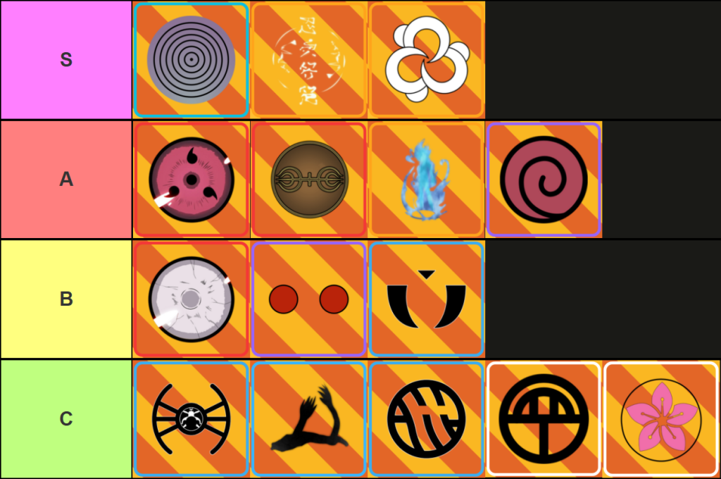 Ultimate Ninja Time Families Guide & Tier List [RELEASED] – Destructoid