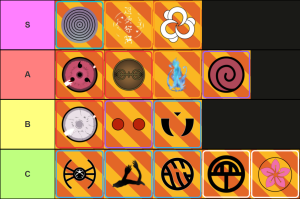 Ultimate Ninja Time Families Guide & Tier List [RELEASED] – Destructoid