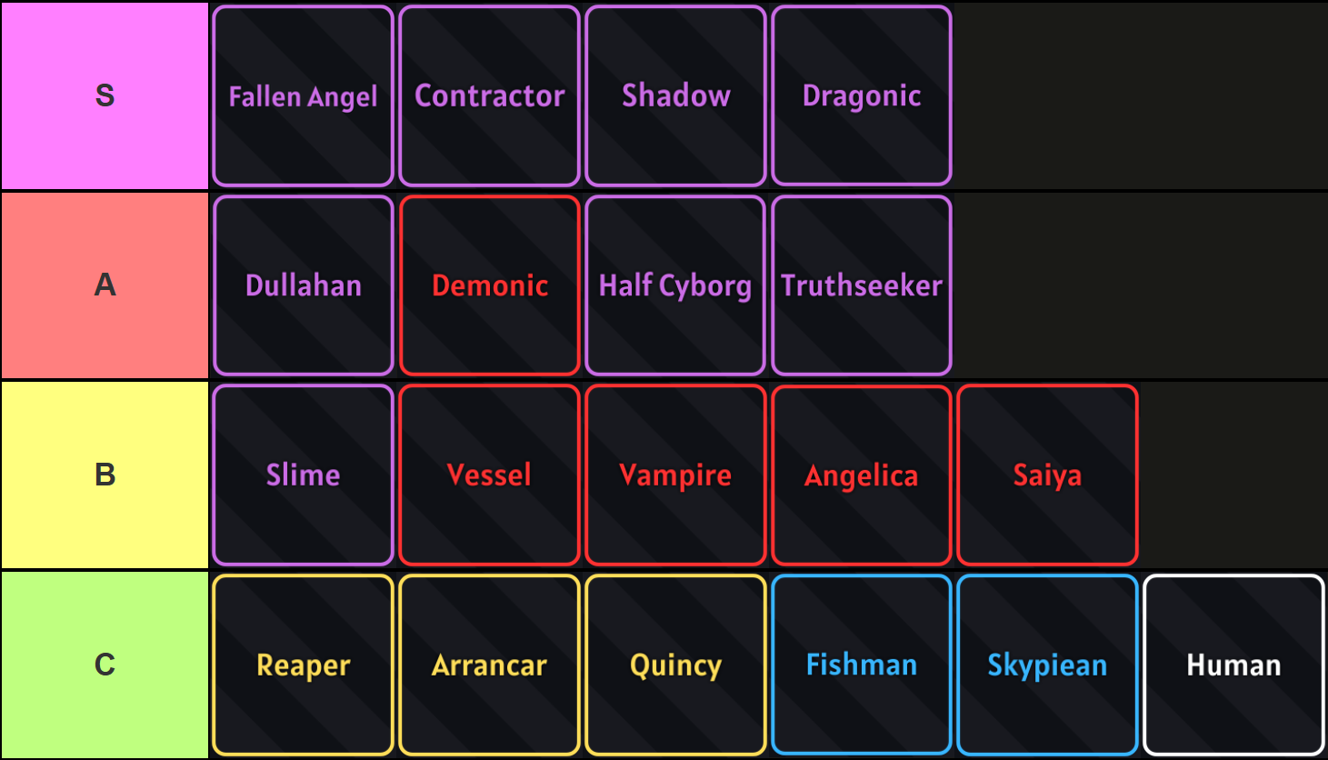 Verse Piece: Ultimate Guide to Races & Tier List [Emiya + Gilgamesh ...