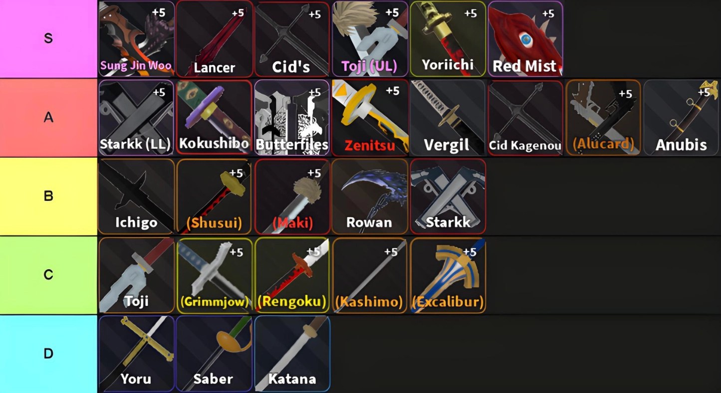 Ultimate Verse Piece Swords Guide & Tier List [Lancer] – Destructoid