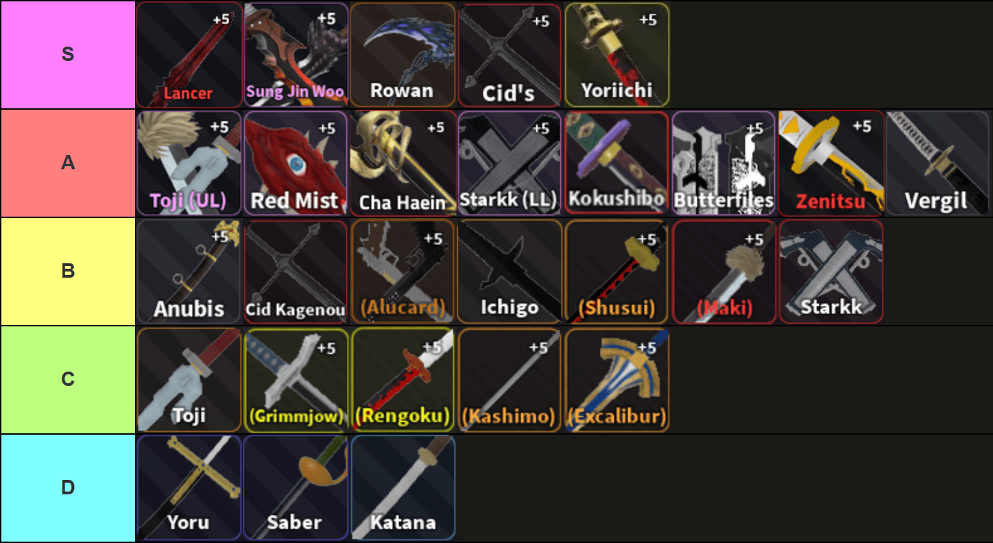 Ultimate Verse Piece Swords Guide & Tier List [Cha Haein + Rowan ...