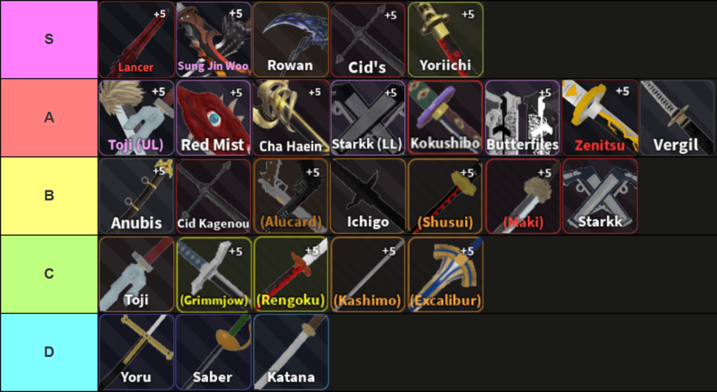 Ultimate Verse Piece Swords Guide & Tier List [Cha Haein + Rowan ...