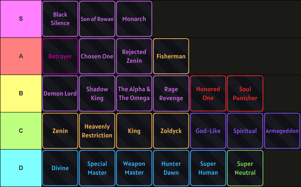 Ultimate Verse Piece Traits Guide & Tier List [Cha Haein + Rowan] - How to Get & Store the Best ...